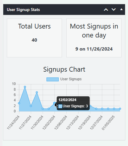 Introducing the User Signup Stats Script for WordPress